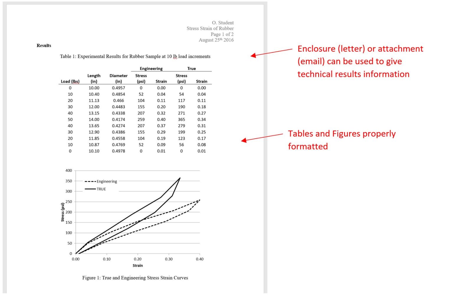 Writing Format